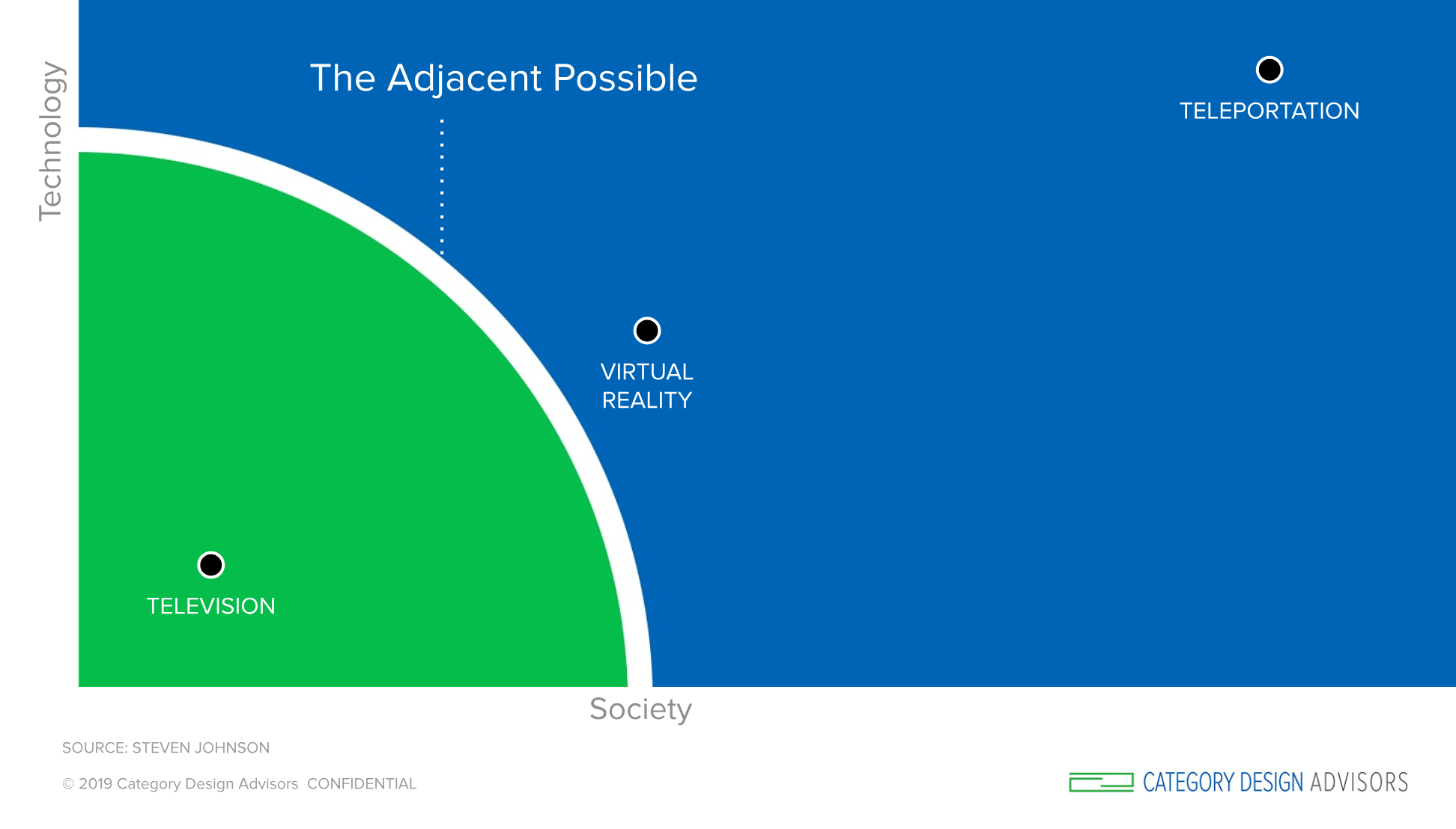 Understand Category Design Worksheet
