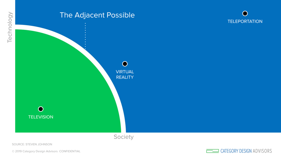 Understand Category Design Worksheet