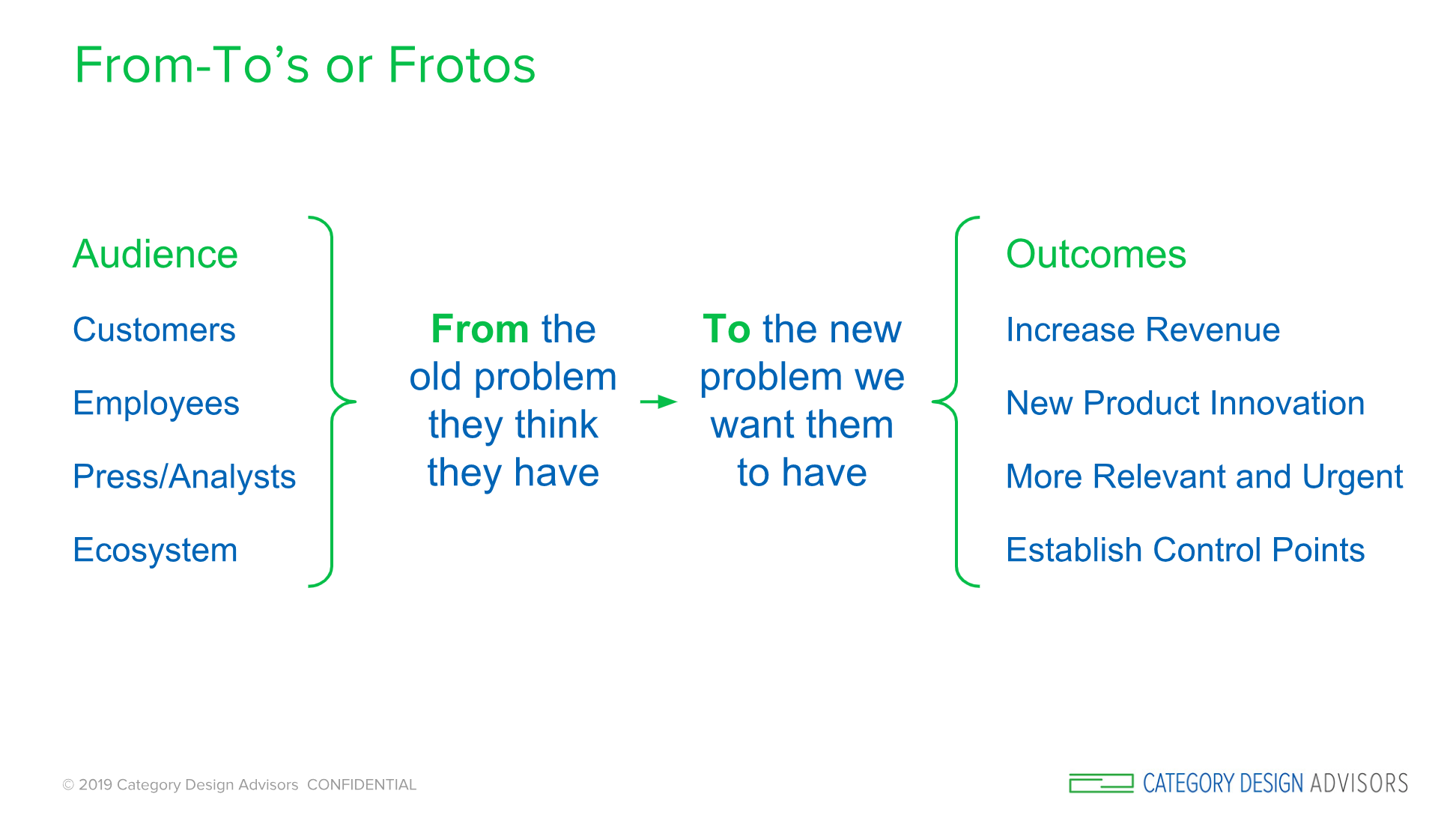 Create New Markets With Category Design Worksheet