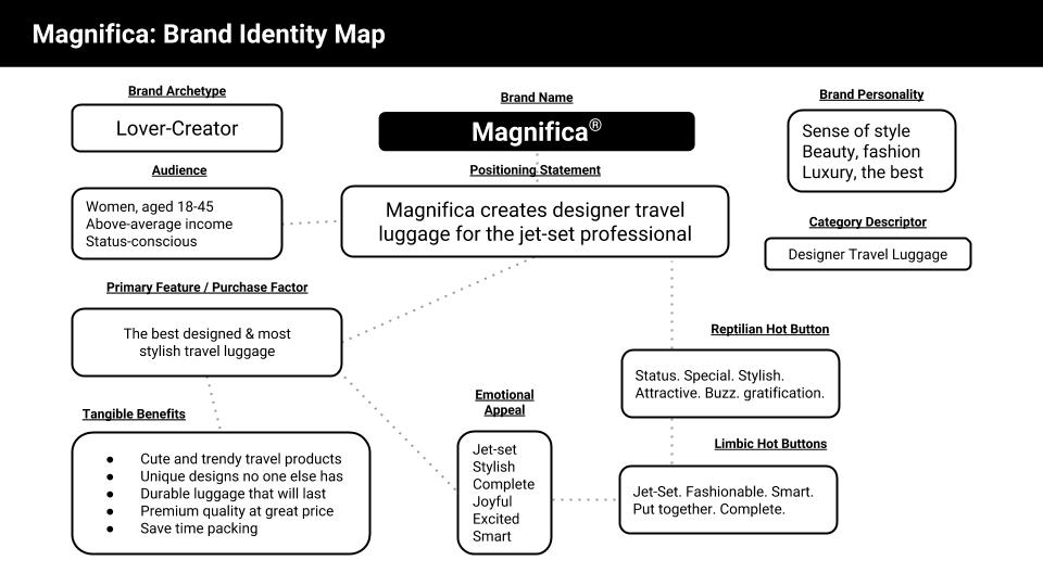 Brand your Business - Worksheet